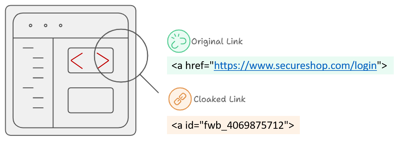 Preventing forceful browsing with URL Encryption and Link Cloaking | FortiWeb | Fortinet ...